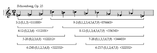 PITCH CLASS SET THEORY (VI): SUBSETS, SUPERSETS y COMPLEMENTARIEDAD