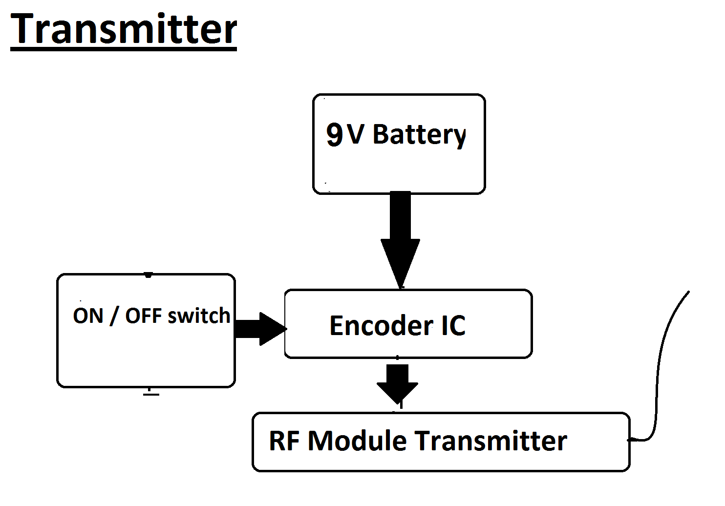 Shri Embedded Projects: Ultrasonic Based Blind walking stick Projects