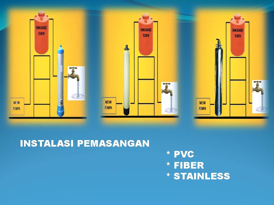 Penyaring Air Bandung | Penjernih Air Bandung | Filter Air Bandung | CV ...