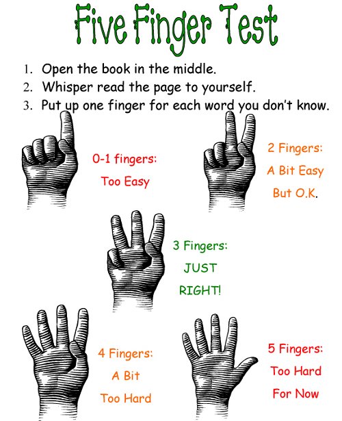 Read * Write * Share: Five Finger Rule