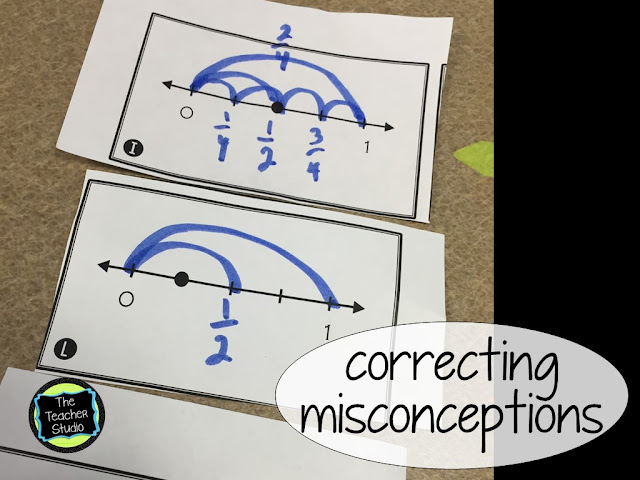 Fraction Misconceptions - The Teacher Studio