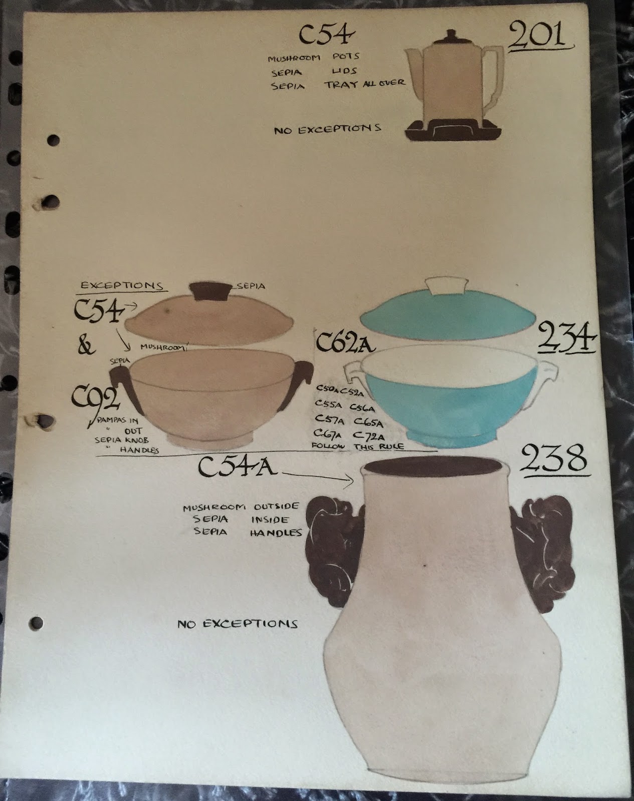 The Poole Pottery Collector: Twin tone colour charts
