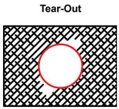 Engman-Taylor Company: Composite Drill Selection Guide