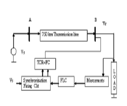 ASOKA TECHNOLOGIES : Adaptive Reactive Power Control Using Static VAR ...