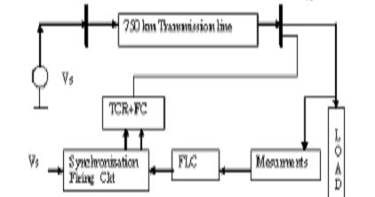 ASOKA TECHNOLOGIES : Adaptive Reactive Power Control Using Static VAR ...