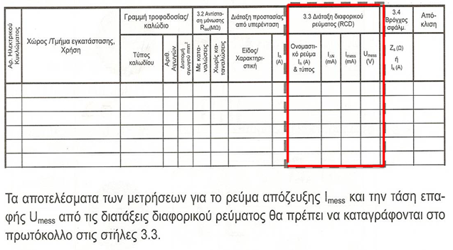 ΗΛΕΚΤΡΟΛΟΓΟΙ 1ης ΕΠΑΣ ΟΑΕΔ ΘΕΣΣΑΛΟΝΙΚΗΣ: ΤΕΧΝΙΚΑ ΧΑΡΑΚΤΗΡΙΣΤΙΚΑ ΚΑΙ ...