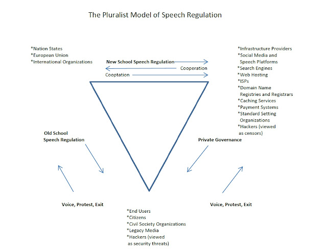 Balkinization: The Pluralist Model of Speech Regulation: Free Speech in ...
