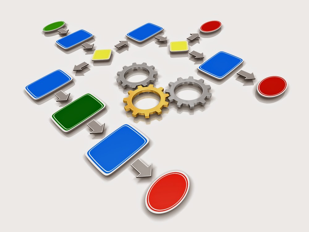 Las políticas y procedimientos de compras y suministros