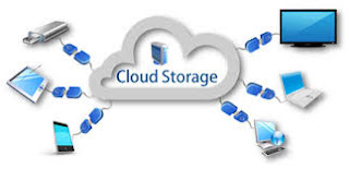 How Cloud Storage Works - TECHNOLOGY HOUSE