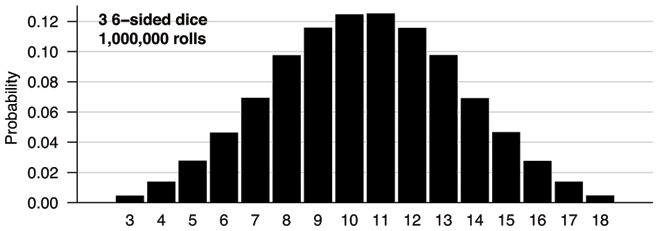 d20 Despot: 4 Old D&D Design Principles That Are No Longer In Fashion