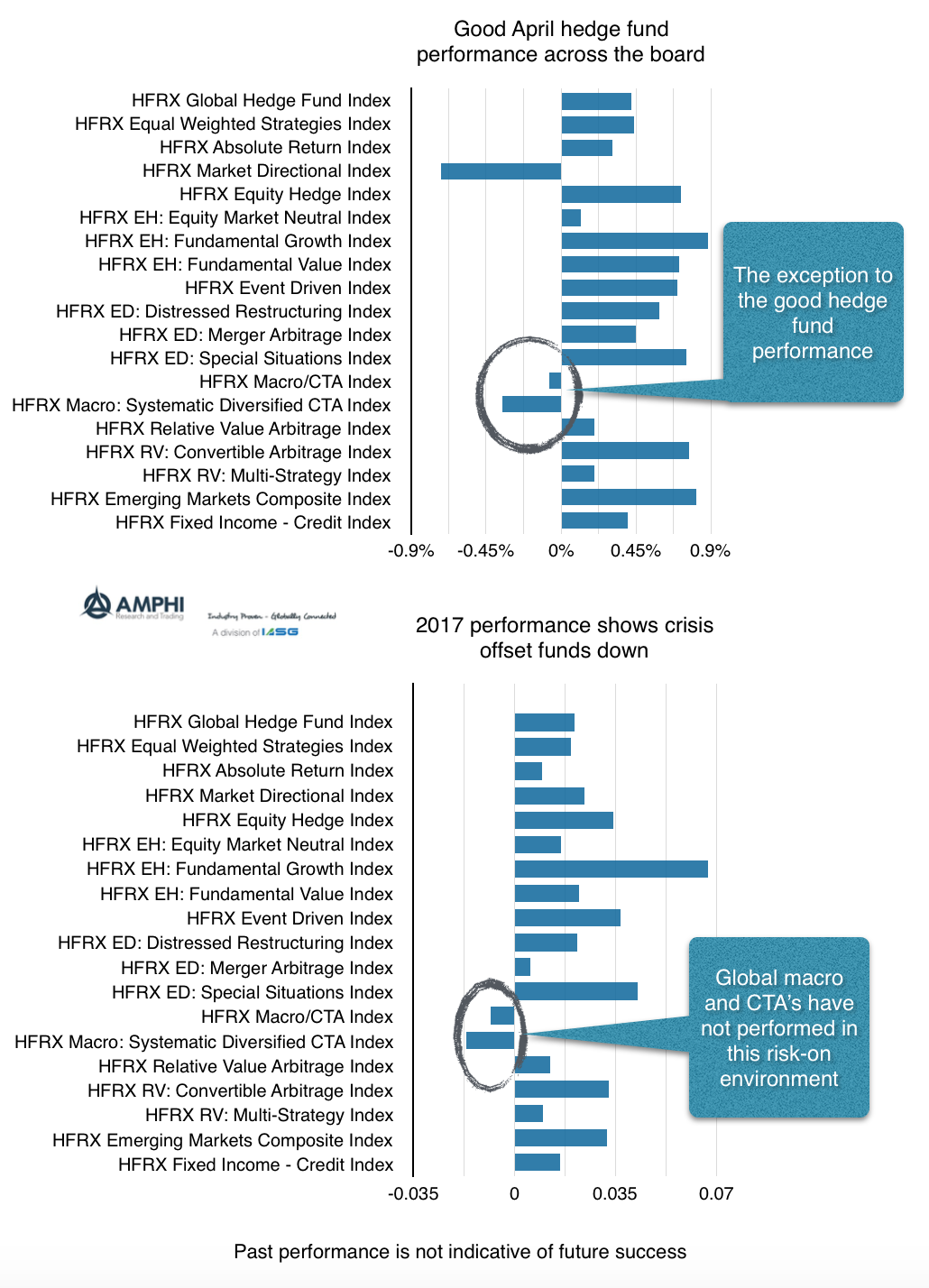 Disciplined Systematic Global Macro Views: Hedge fund performance ...