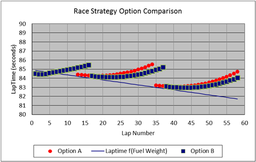 F1 Framework: Race Strategy explained