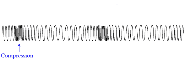 Longitudinal Wave