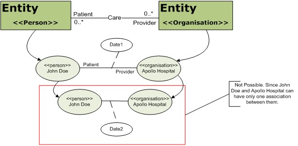Snowball: HL7 V3 Reference Information Model (RIM) - Data Model Design ...