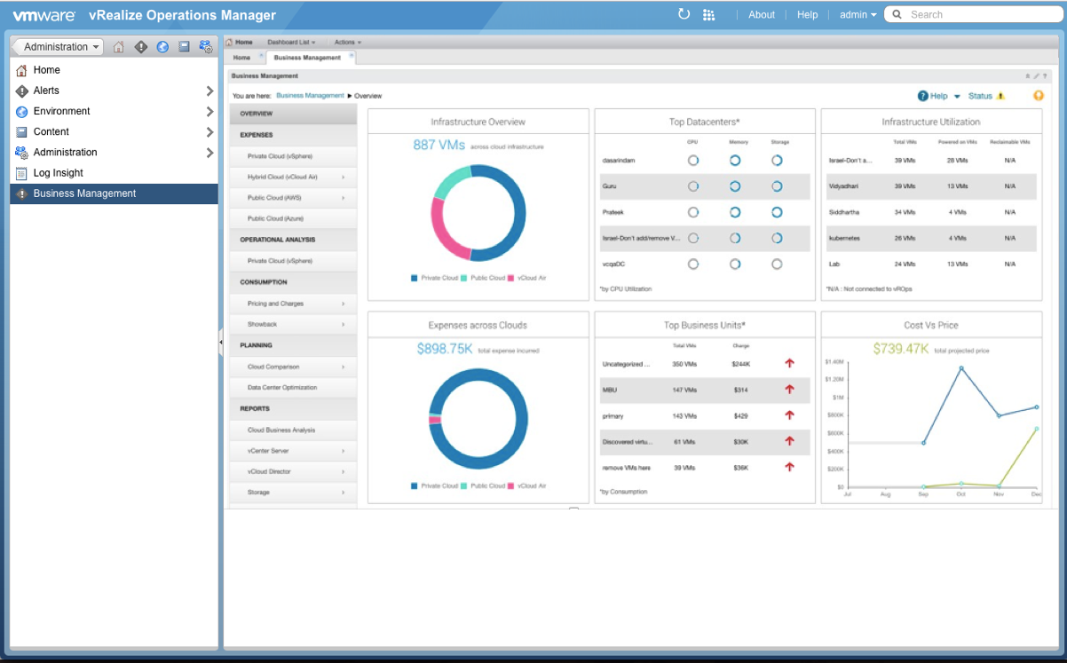VMware vROps - A quick look at what's new in vROps 6.5?
