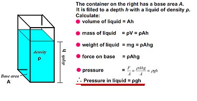 Pressure: UNDERSTANDING PRESSURE IN LIQUIDS