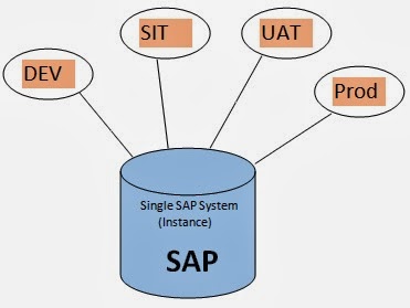 Business Objects, Business Intelligence & Datawarehousing: What is ...