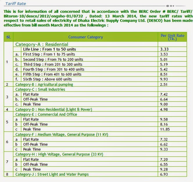 School, College and University Update: Dhaka Electric Supply Company ...