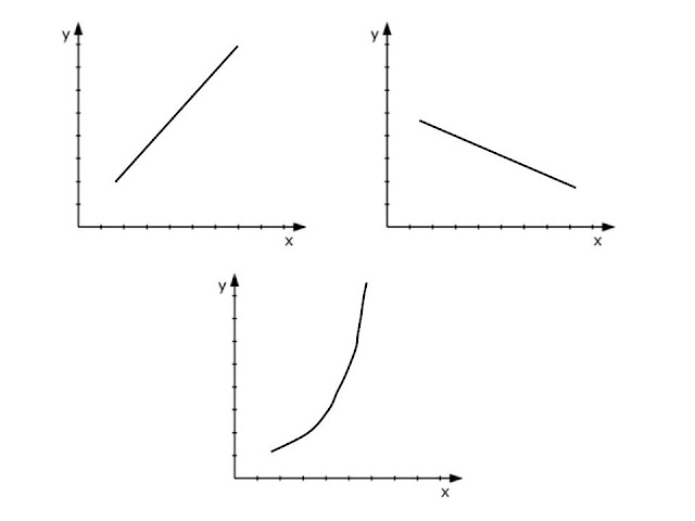 Mr. Congram's Grade 8 Blog: Graphing Patterns