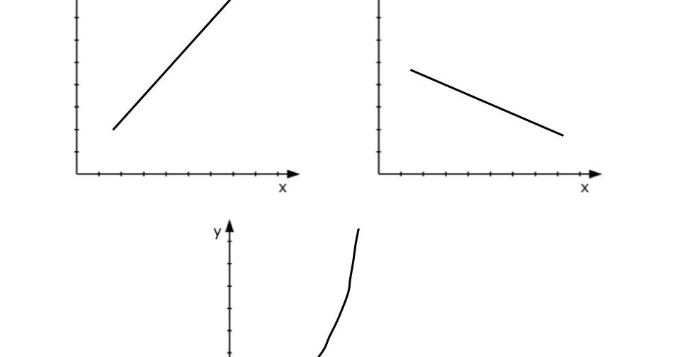 Mr. Congram's Grade 8 Blog: Graphing Patterns