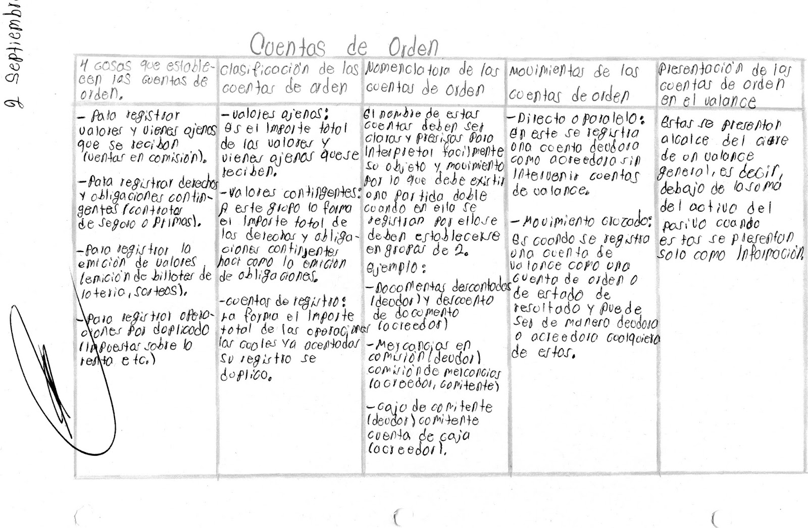 CONTABILIDAD : CUENTAS DE ORDEN