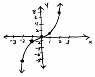 OpenAlgebra.com: Free Algebra Study Guide & Video Tutorials: Graphing ...