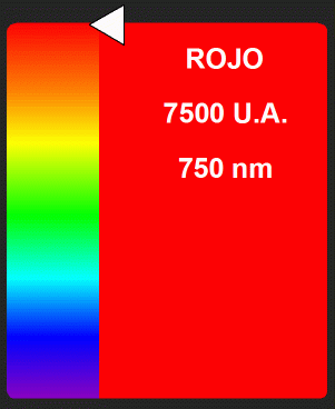 Cromatología: Naturaleza del color