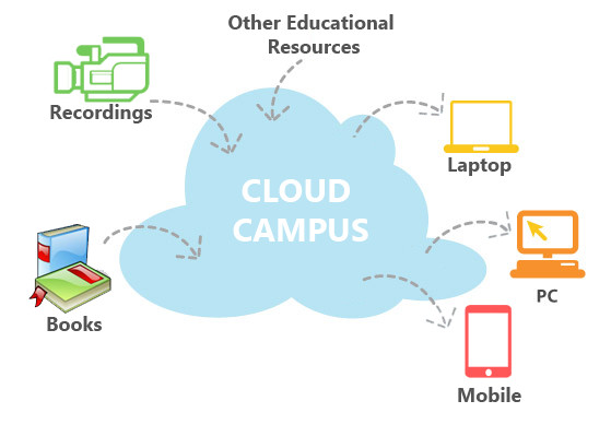 Notex™: Cloud Campus