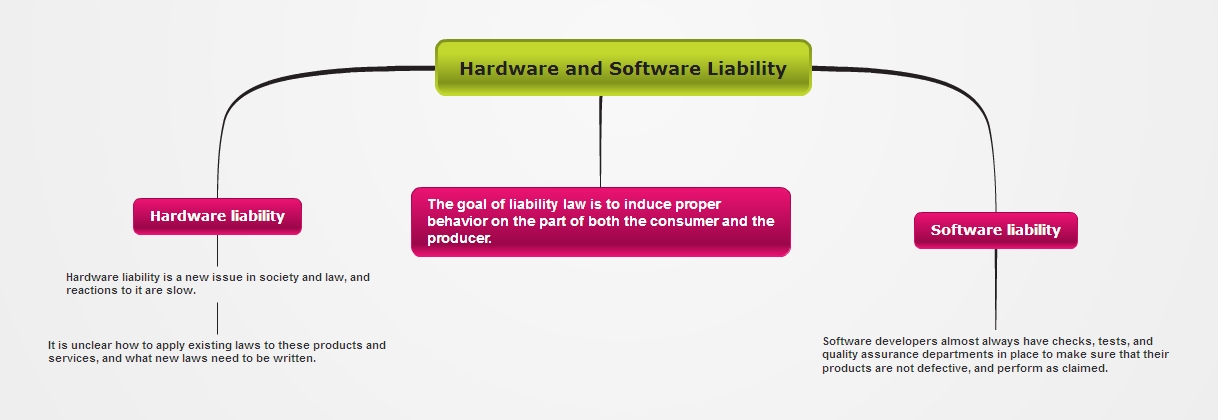 Alejandra Itgs Hardware And Software Liability By Tim Tompkins alejandra-itgs-hardware-and-software-liability-by-tim-tompkins