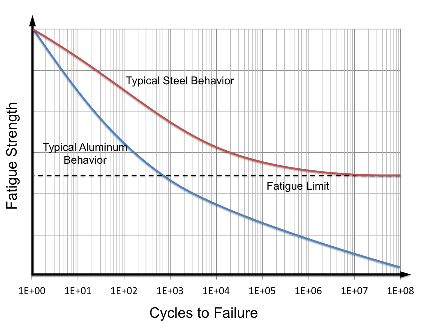 Sparky's Sword Science: To Straighten Or Not to Straighten: That is the ...