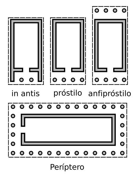 vivirarte: EL TEMPLO GRIEGO: FUNCIÓN Y CARACTERÍSTICAS