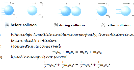 Inelastic Collision Formula