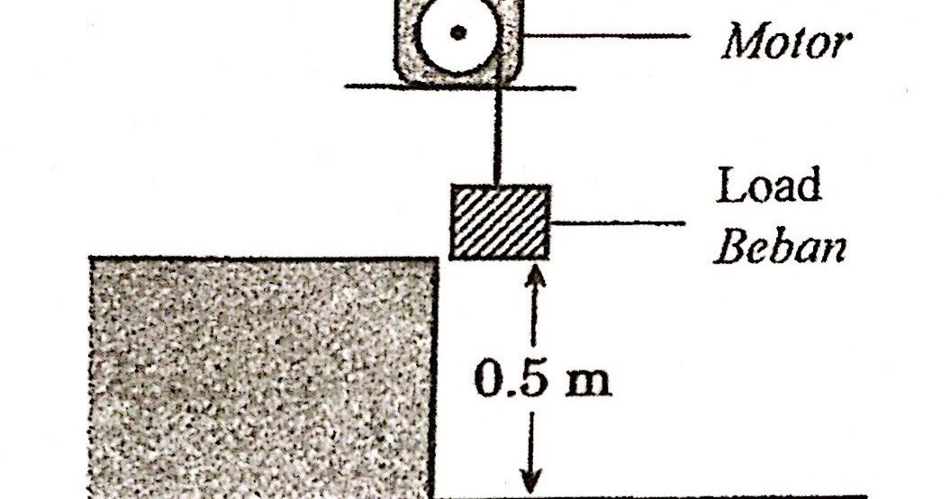 PHYSICS Problems And Solutions / Soalan fizik & penyelesaian: Power of ...
