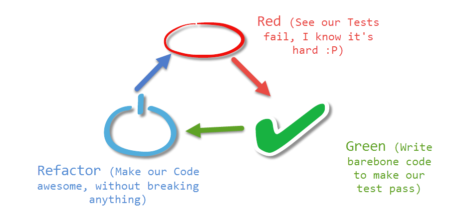 PowerShell + AD + Pester : Create new user using template - Day 1
