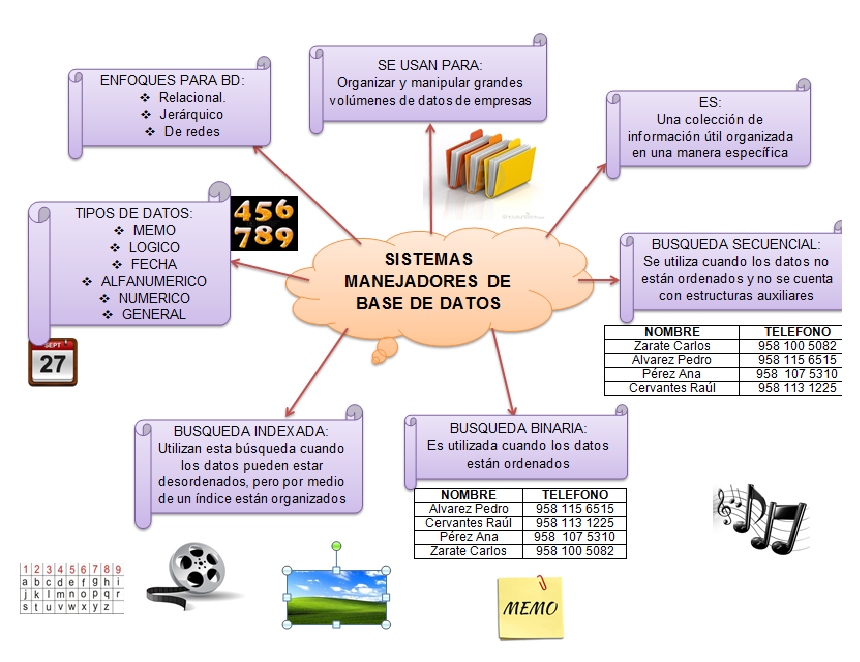 OFIMATICA: MAPA MENTAL
