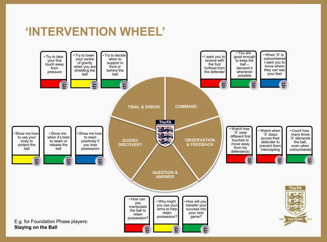 Association for Soccer Education and Training