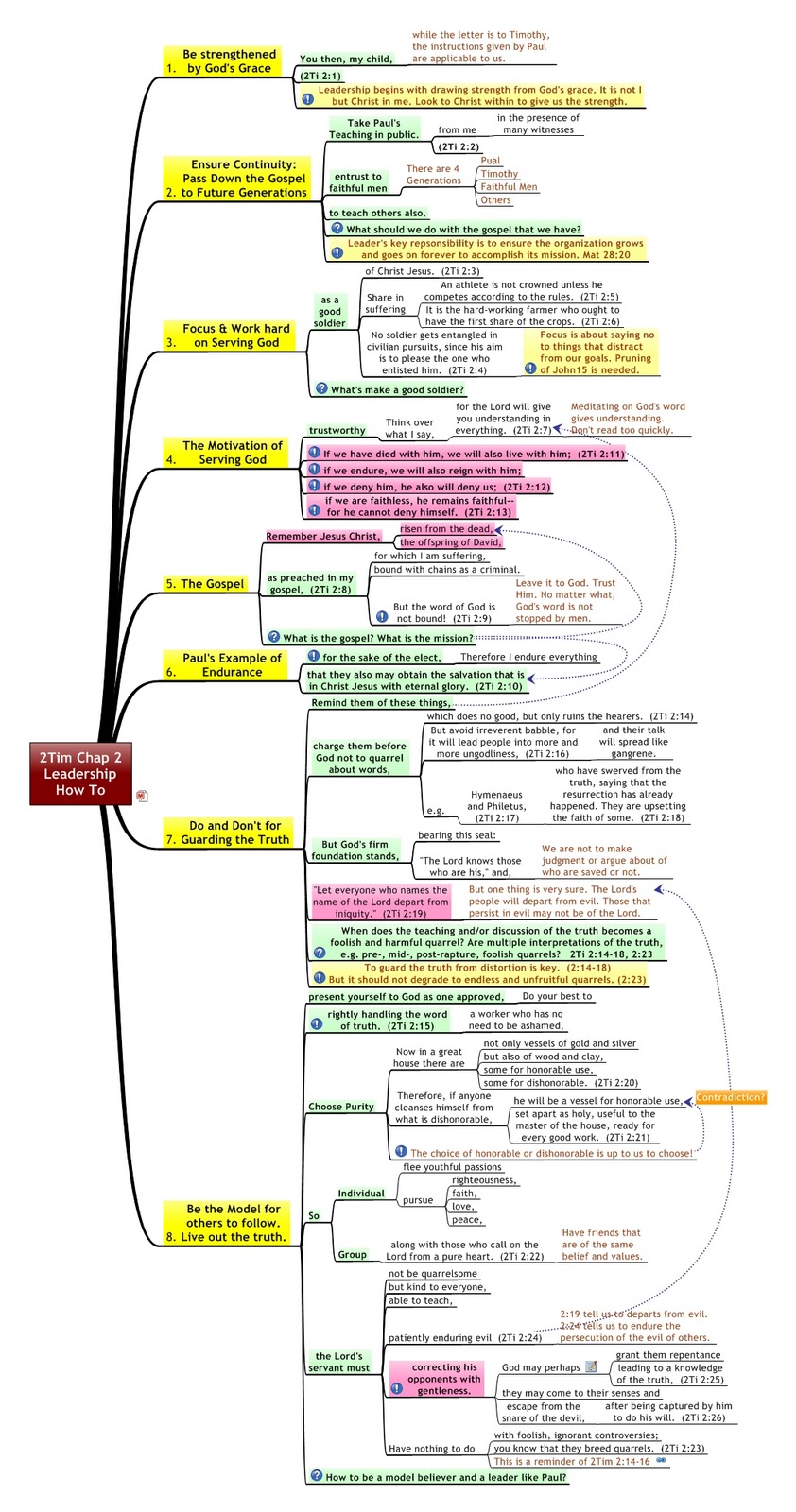 FBSG Friday Bible Study Group: Bible Study 2 Timothy 2 How to Be a ...