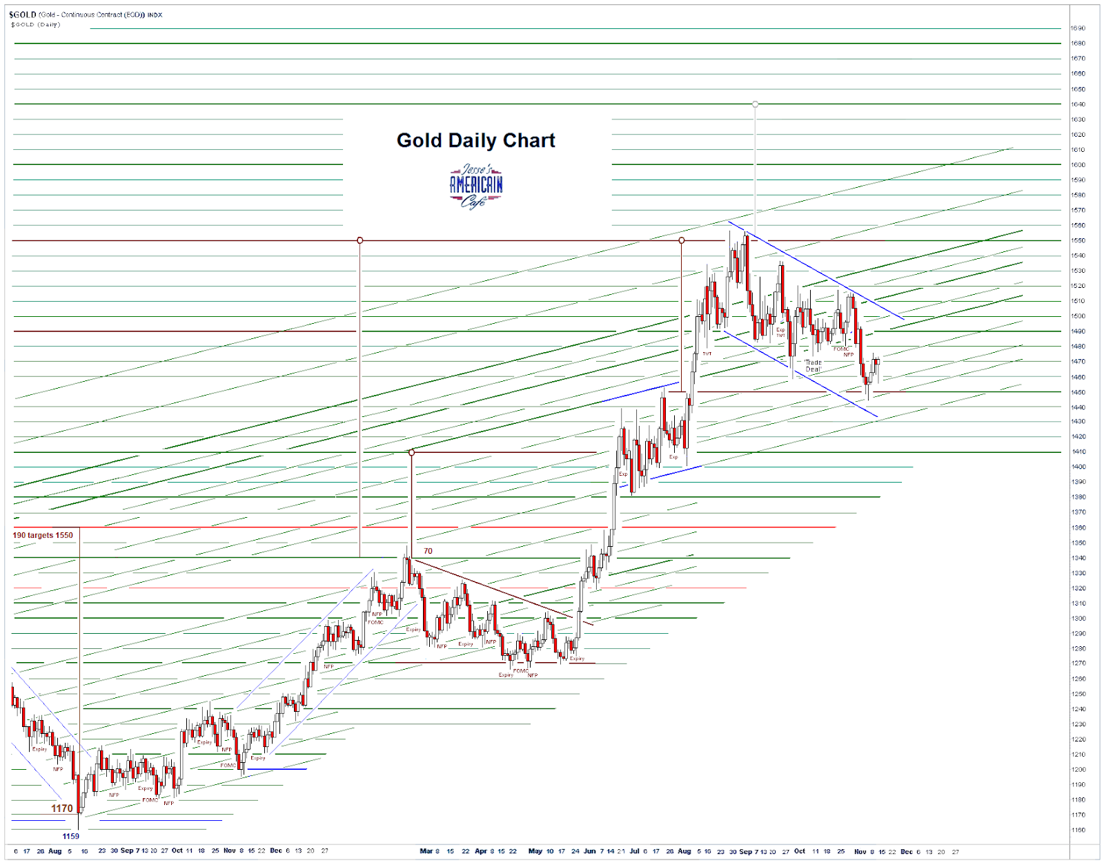Jesse's Café Américain: Stocks and Precious Metals Charts - Plutocracy ...