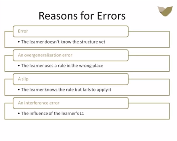 FORUM FOR ENGLISH LANGUAGE TEACHERS-FELT: Find new ways to identify ...
