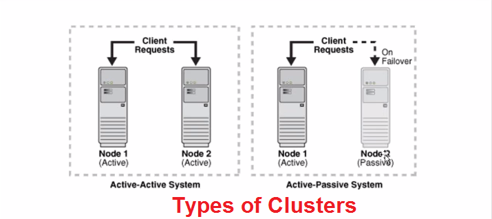 overview of Oracle RAC