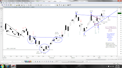 Melf's Workshop: SLW: Nested Symmetrical Triangle Breakout