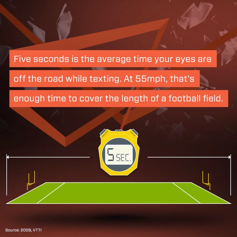 Only 5 Seconds: Teen Distracted Driving Awareness