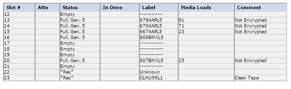 WANNA BE MVP: IBM TS3100 - You can reuse cleaning tapes labels