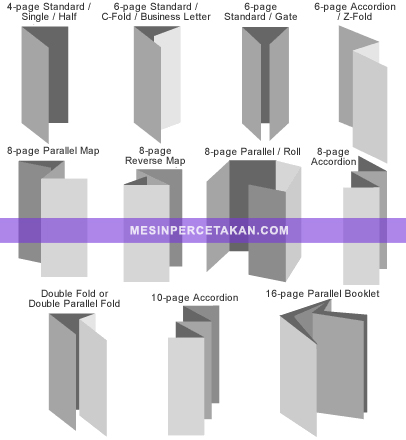 Mesin Finishing Percetakan Ready Stock