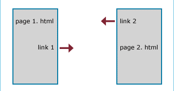Hyperlinks