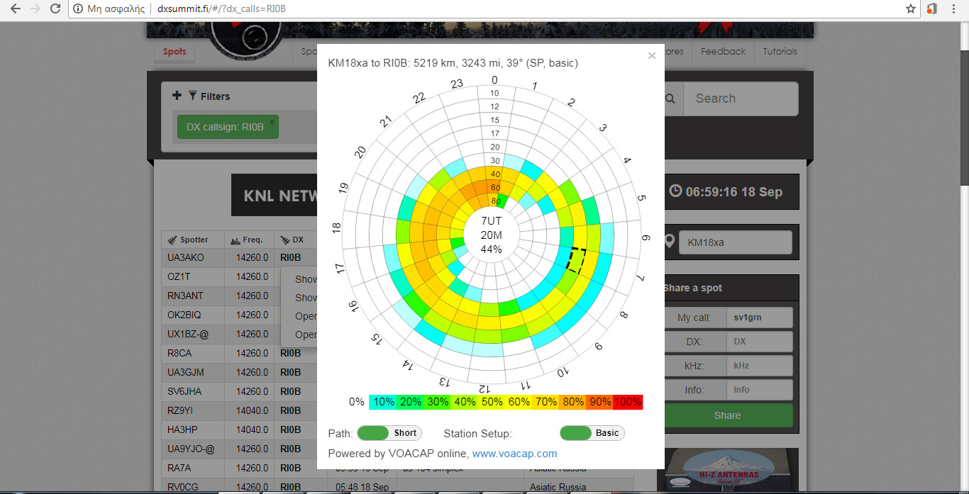 SV1GRN: WH0RU πάει κι αυτό