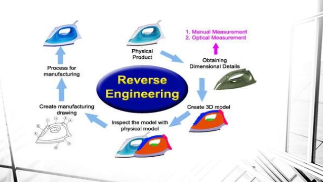 Indian Email ID's Database: REVERSE ENGINEERING EXPLAINED