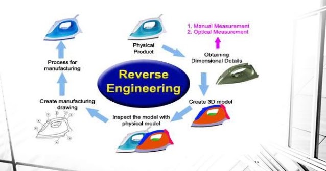 Indian Email ID's Database: REVERSE ENGINEERING EXPLAINED