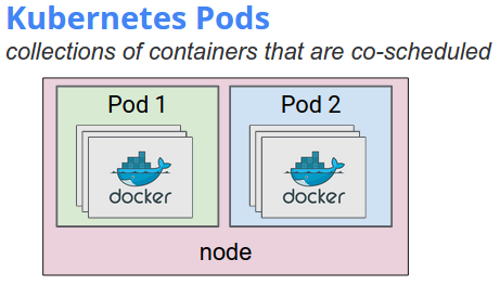 Google Cloud Platform Blog: What makes a container cluster?
