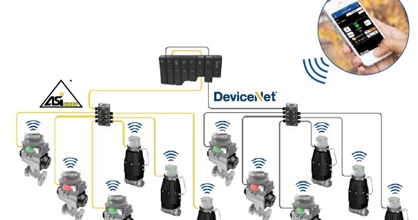 Pharmaceutical and Biotech Valve Communication Networks | The ...